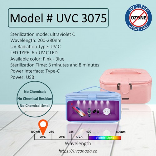 Real UV Lights | Surface Sanitization | Object Disinfection | Air ...